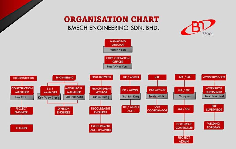 BMECH Engineering - Organization Chart